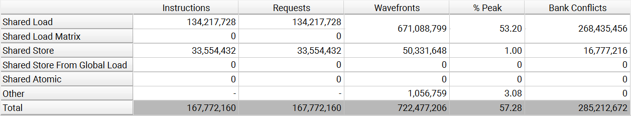 A Step by Step Guide of SGEMM Optimizations on (Nvidia) GPUs
